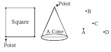 Basics Of Geometry | Class 6 Maths Notes