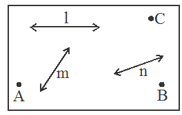 Basics Of Geometry | Class 6 Maths Notes