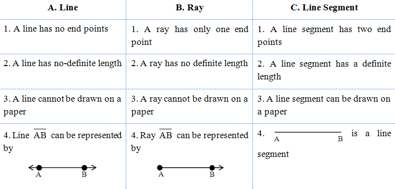Geometry Ray