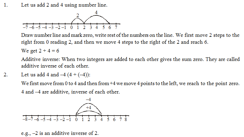 Class 6th: Integers