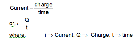 Electric Current | Electricity