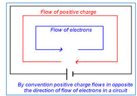 Electric Current | Electricity