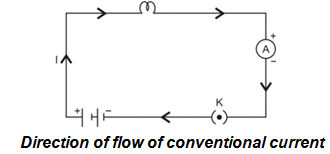 Electric Current | Electricity