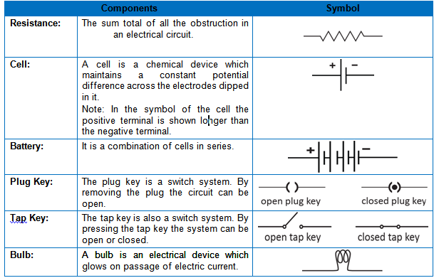 Electricity For Electrical Resistance | Physics Wallah
