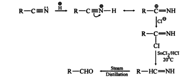 Stephen’s Reduction Reaction Mechanism | Physics Wallah