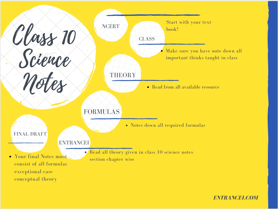 Class 10 Science Notes | Entrancei