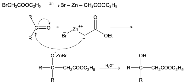 Reformatsky Reaction| Reaction Mechanism of Reformatsky Reaction