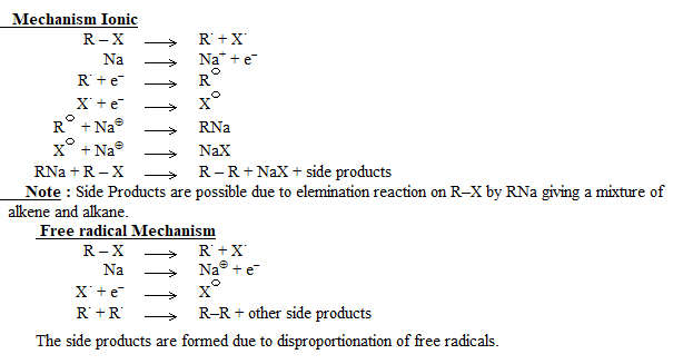 Wurtz Reaction | Reaction Mechanism of Wurtz Reaction