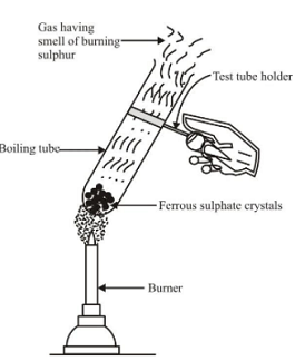 Thermal Decomposition Reaction