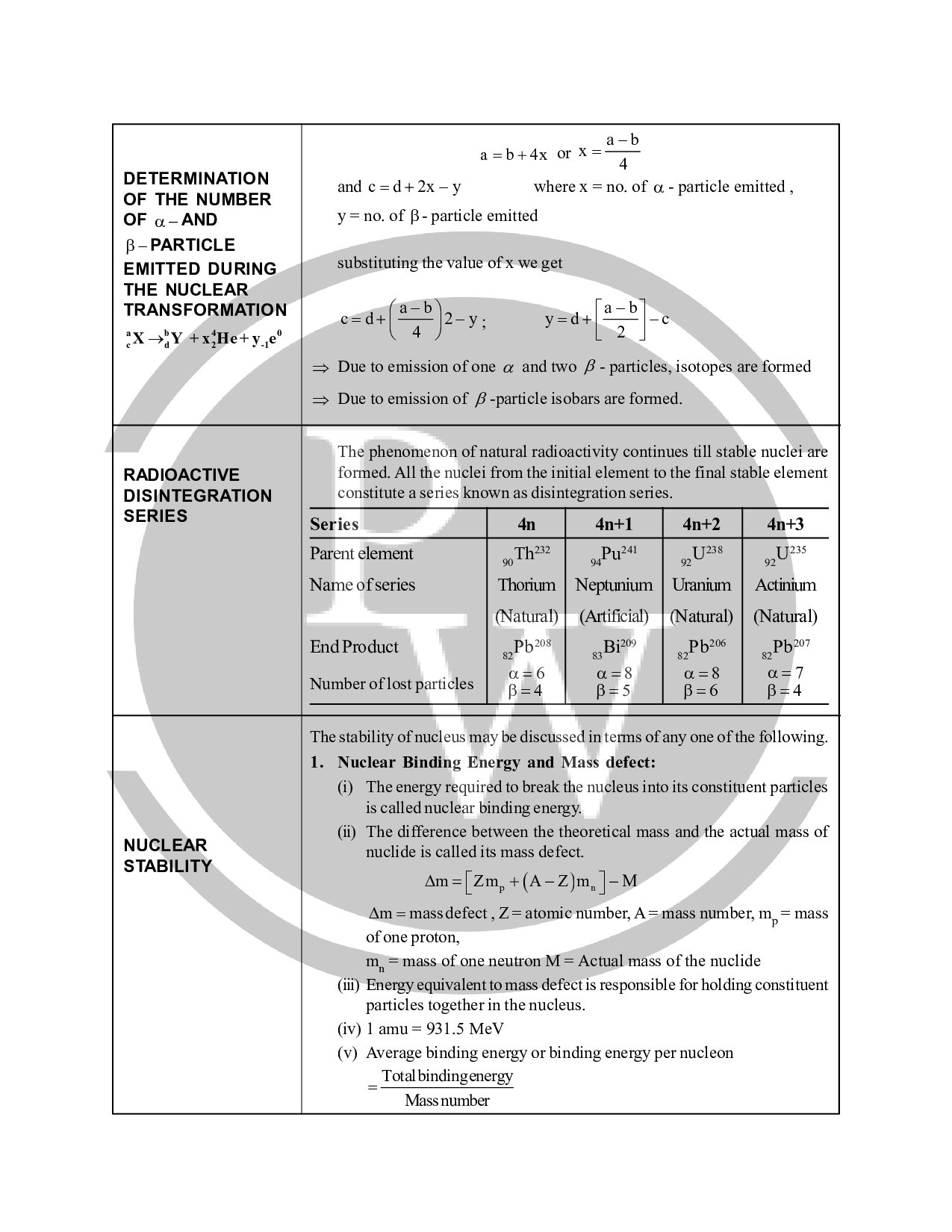 Nuclear Chemistry Notes | Physics Wallah