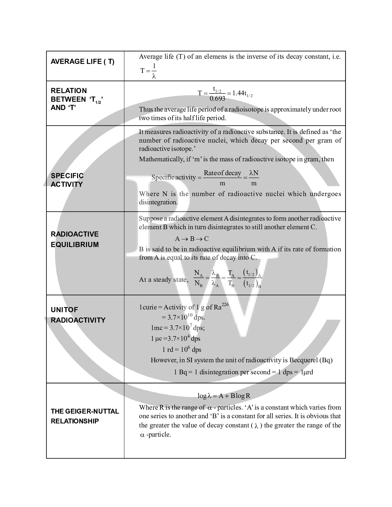 Nuclear Chemistry Notes | Physics Wallah