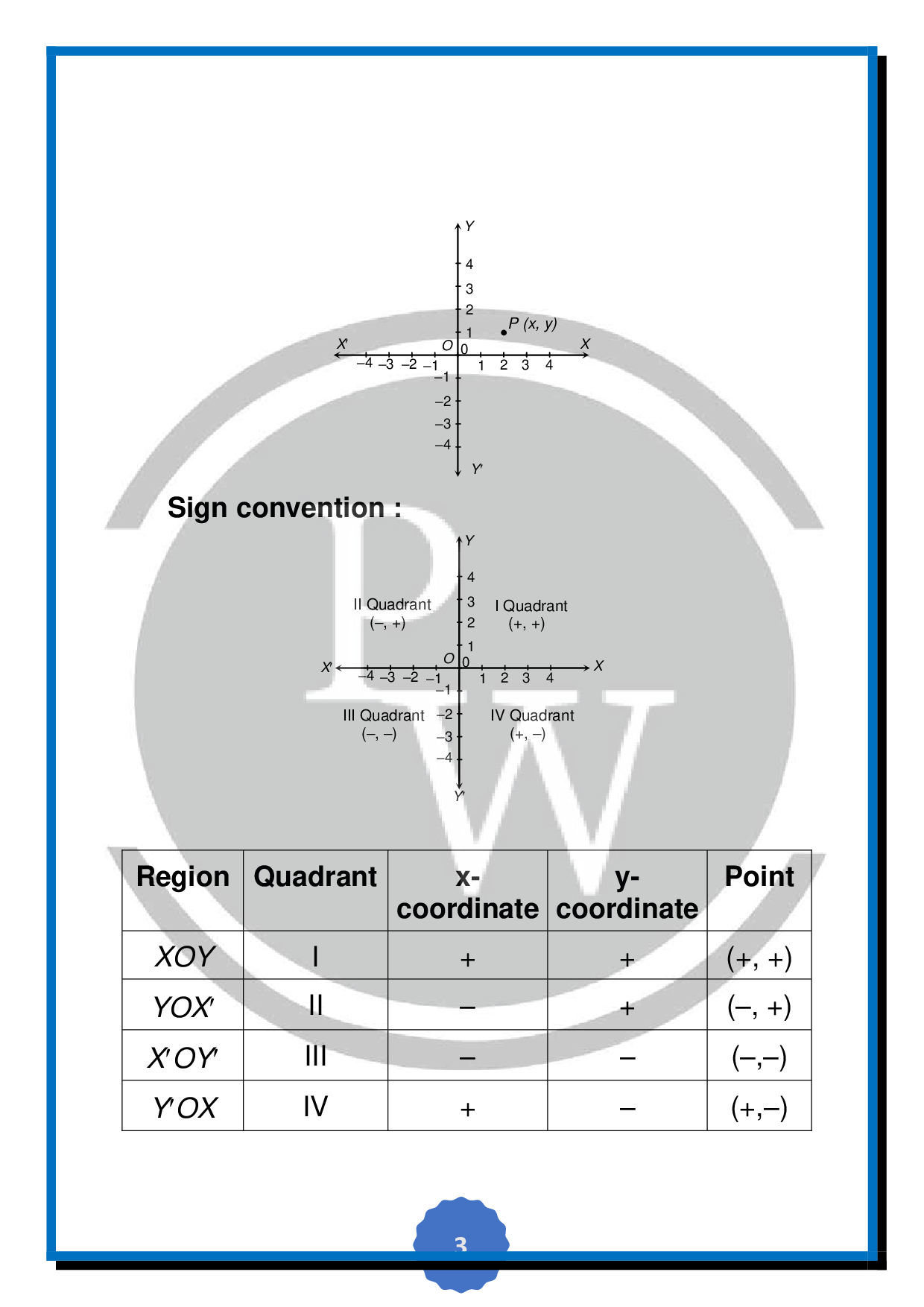 What is coordinate in geometry? |Physics Wallah