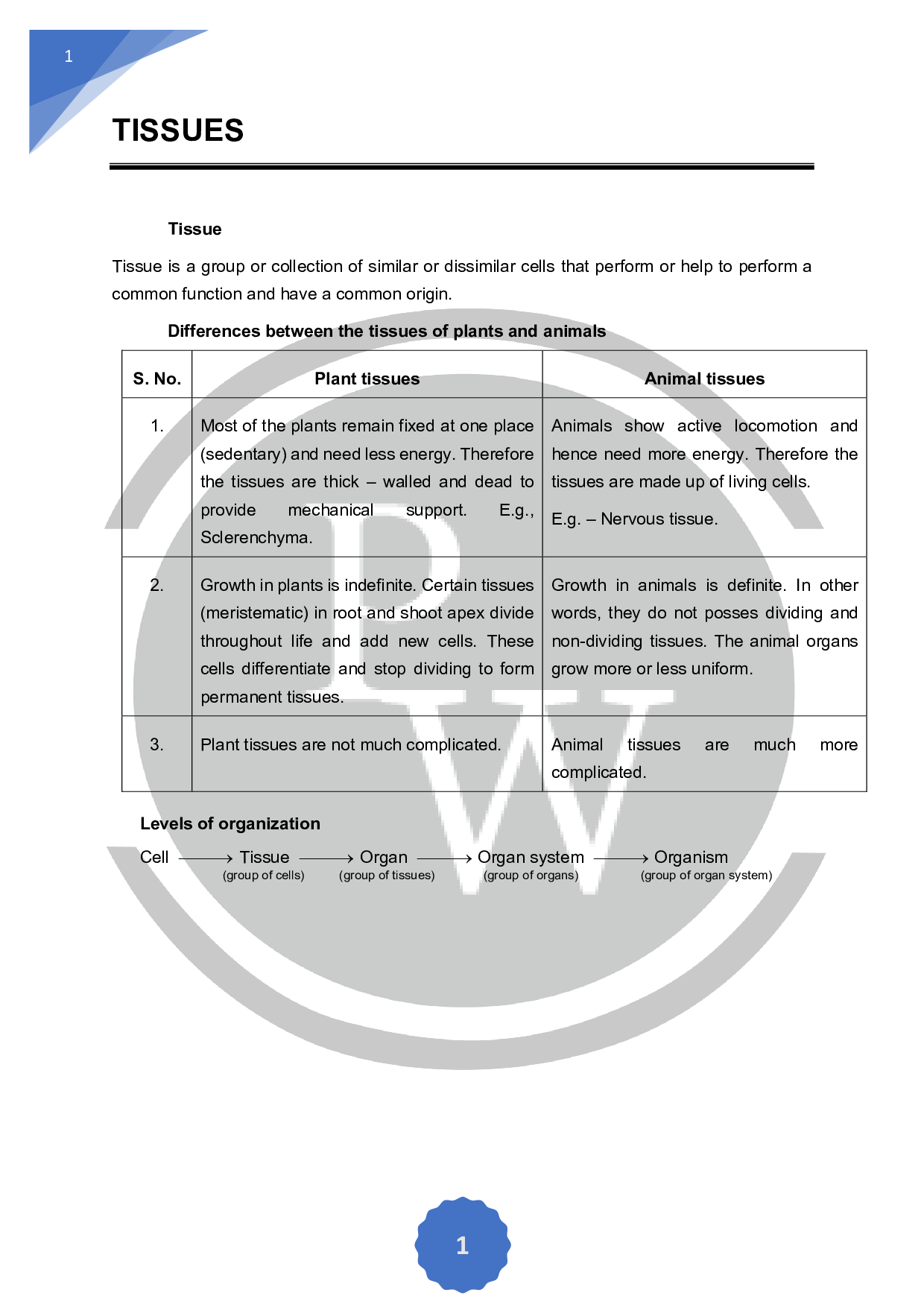 Short notes and key points of class 9 biology chapter-Tissues |Physics ...