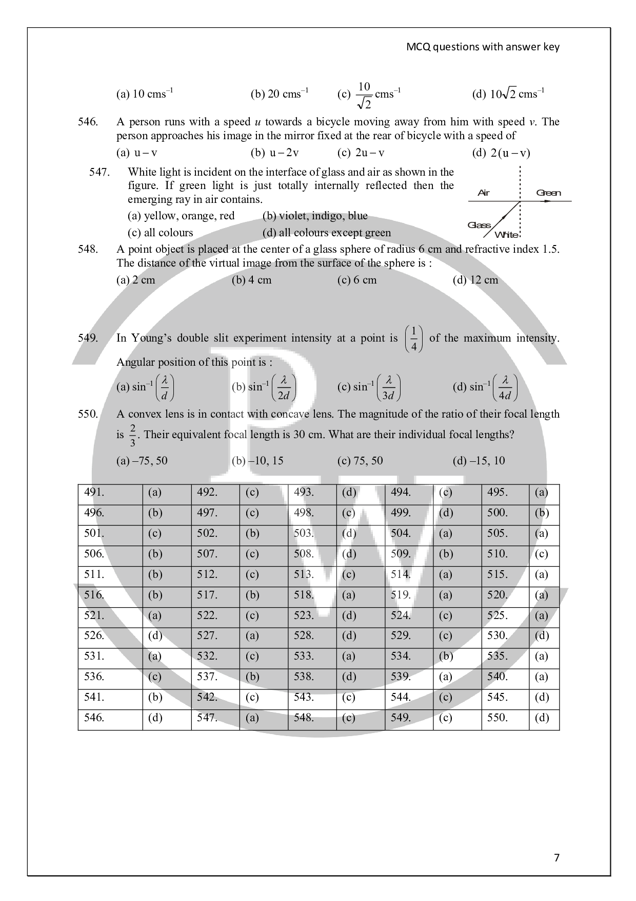 Optics Questions | Optics Problem |Physics Wallah