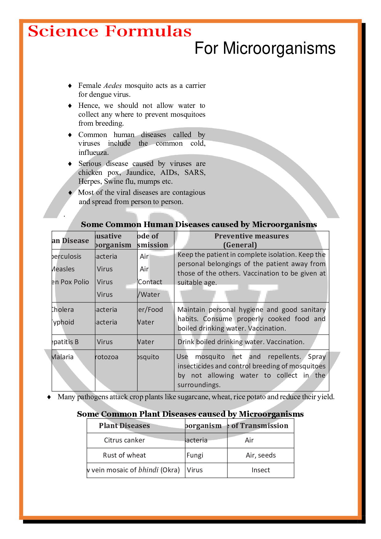 class 8 science chapter-Microorganisms Short Notes and Formulas