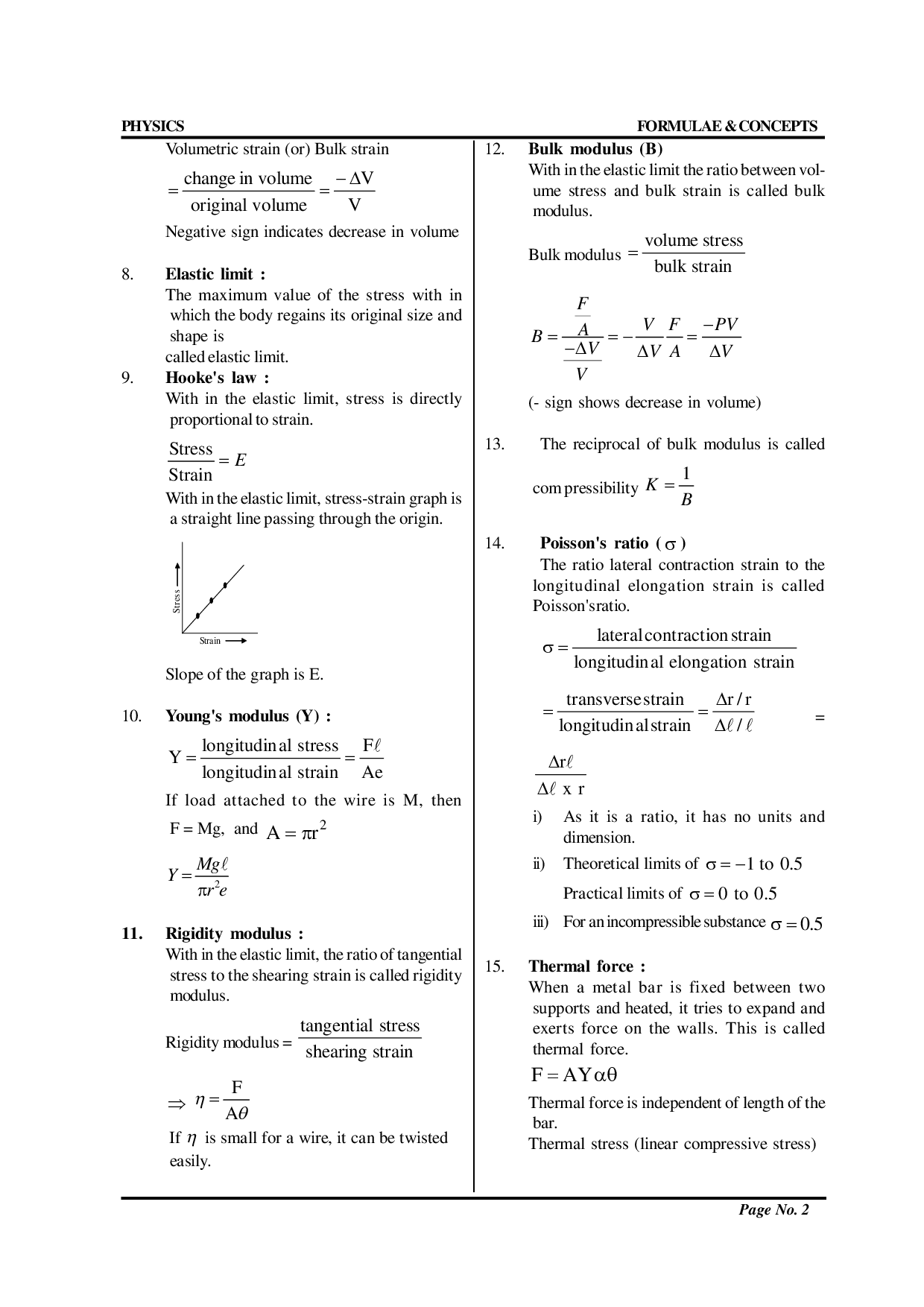 List of physics formulas class 11 chapter Elasticity | PW