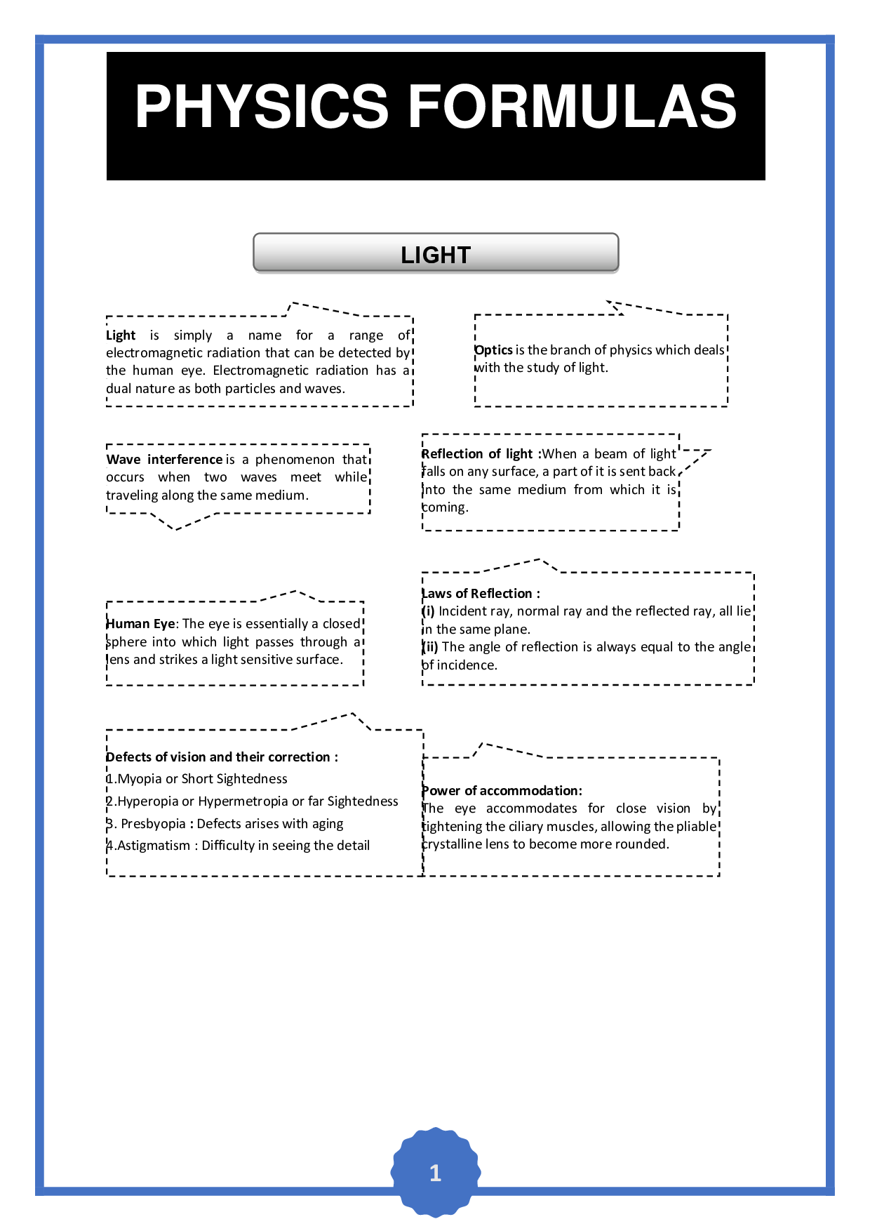 Physics Formulas for the chapter-Light of class 8 Science
