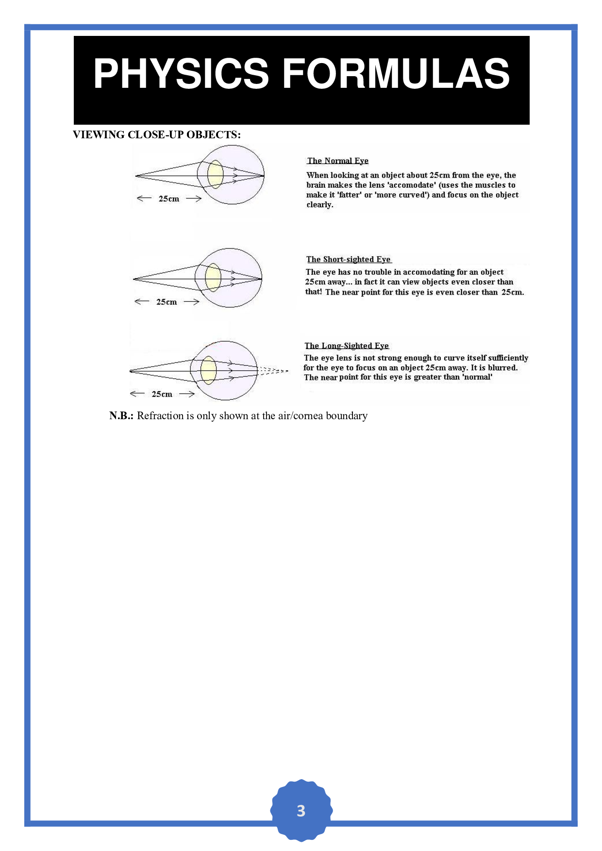Physics Formulas for the chapter-Light of class 8 Science