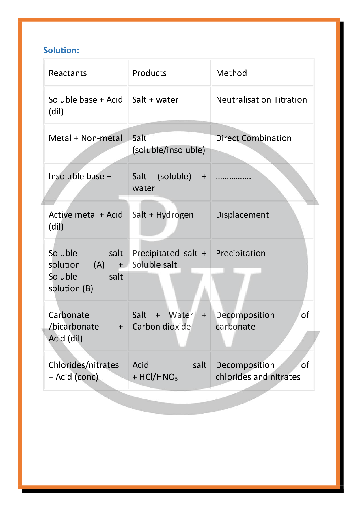 ICSE Class 10 Chemistry Solutions for Chapter 3 Acids, Bases and Salts | PW
