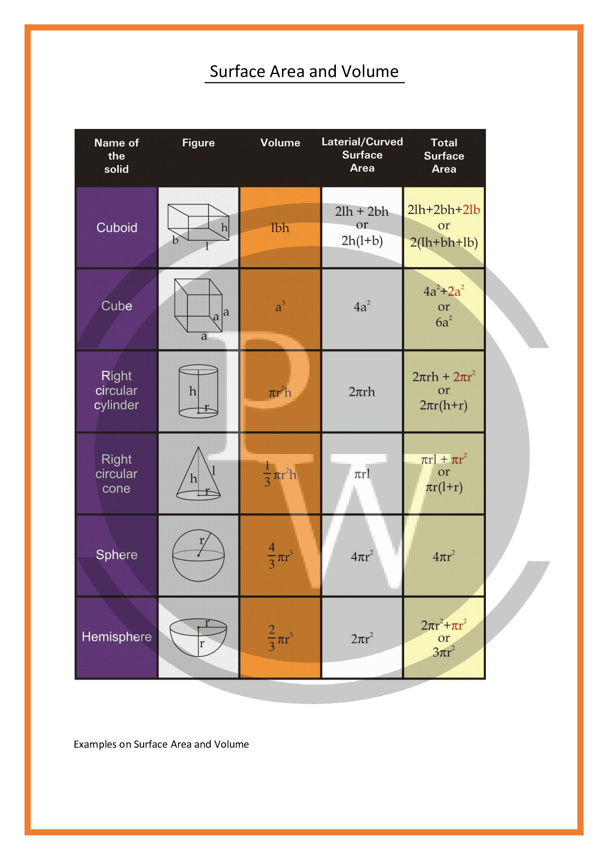 Surface Area and Volume Formulas Example and solved Questions