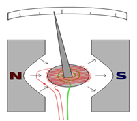 EARTHING | class 9 physics