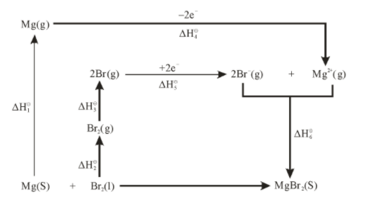 Chemistry class 9 notes | chemical bonding |IONIC OR ELECTROVALENT BOND