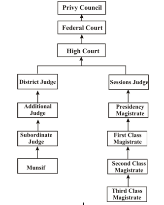 Criminal Justice System Flowchart