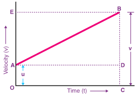 kinematics notes for iit jee pdf| Kinematics class 12th