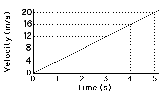 kinematics notes for iit jee pdf| Kinematics class 12th