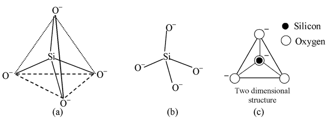 Tetrahedral Examples