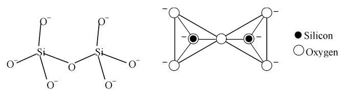 Inorganic Compound: Class 12th: Silicates