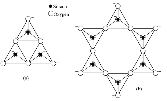 Inorganic Compound: Class 12th: Silicates