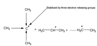 Carbocations (Earlier Called As Carbonium Ions) Class 12 | PW