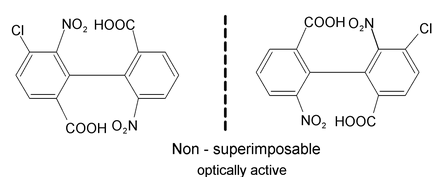 Class 12th| IUPAC and GOC:Stereoisomerism