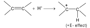 Electromeric Effect Class 12 | Physics Wallah
