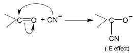 Electromeric Effect Class 12 | Physics Wallah