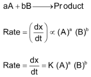 NCERT- Law Of Mass Action Notes For Class 12|PW