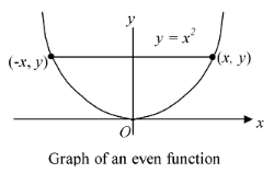 Various type of function Class 12 |pw