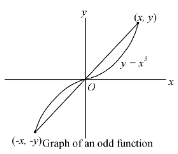 Various type of function Class 12 |pw