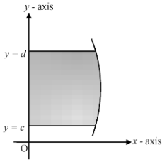 Application of Integrals