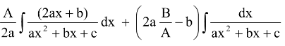Integration of Rational Functions Class 12 |PW