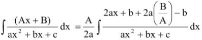 Integration of Trigonometric Functions Class 12 |PW