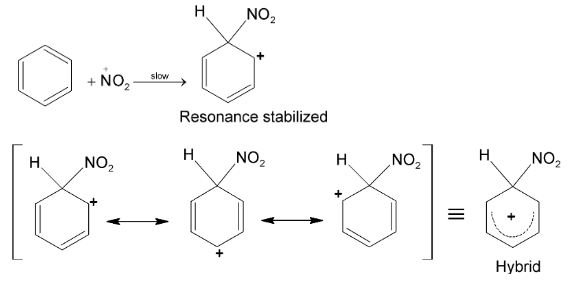 Nitrogen & Other P Block Elements:Structures