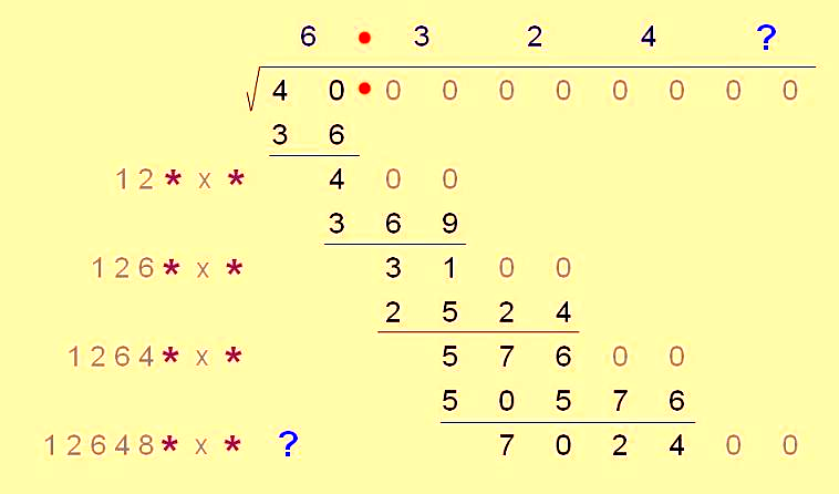 SQUARE ROOTS BY LONG DIVISION METHOD FOR CLASS 8 MATHS PW