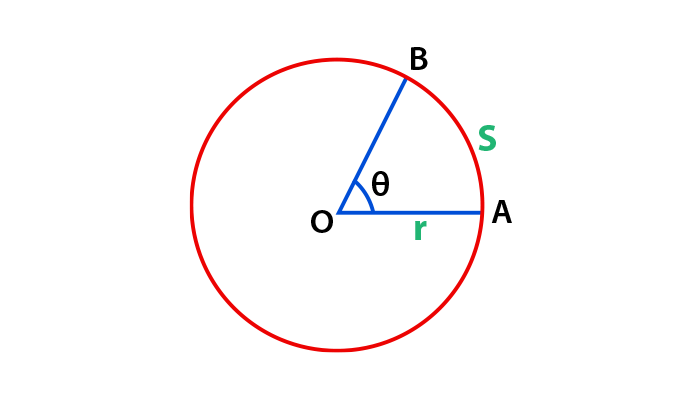 Angular Speed Definition Formula Angular Speed Of Earth Pw 