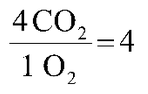 Respiratory Quotient (RQ) | How to calculate Respiratory Quotient