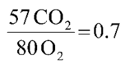 Respiratory Quotient (RQ) | How to calculate Respiratory Quotient