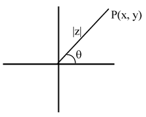 Modulus and Argument Of Complex Number Of Class 11 | Physics Wallah