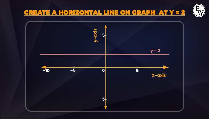 What is Horizontal Line | Physics Wallah