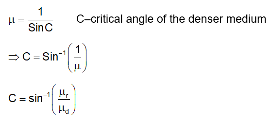 Ray optics formula for Class 12 Physics | Physics Wallah